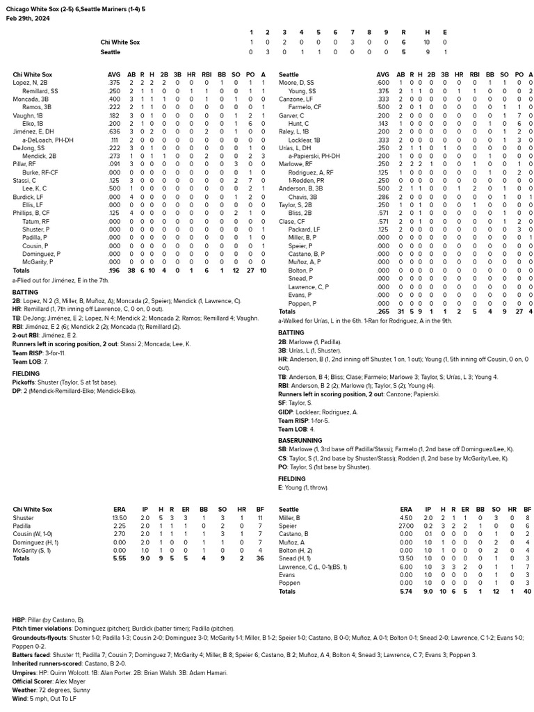 02.29.24 Box Score | PDF