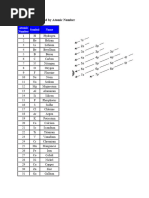 First 40 Elements Table (1) | PDF