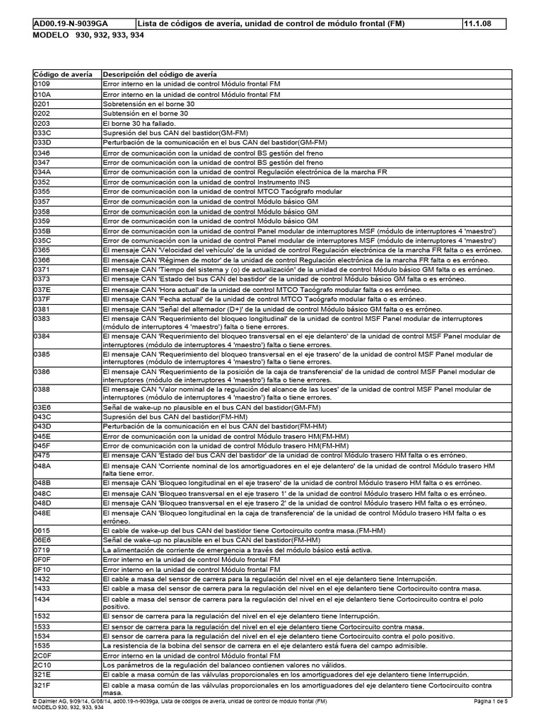 Codigos de Averia FM | PDF