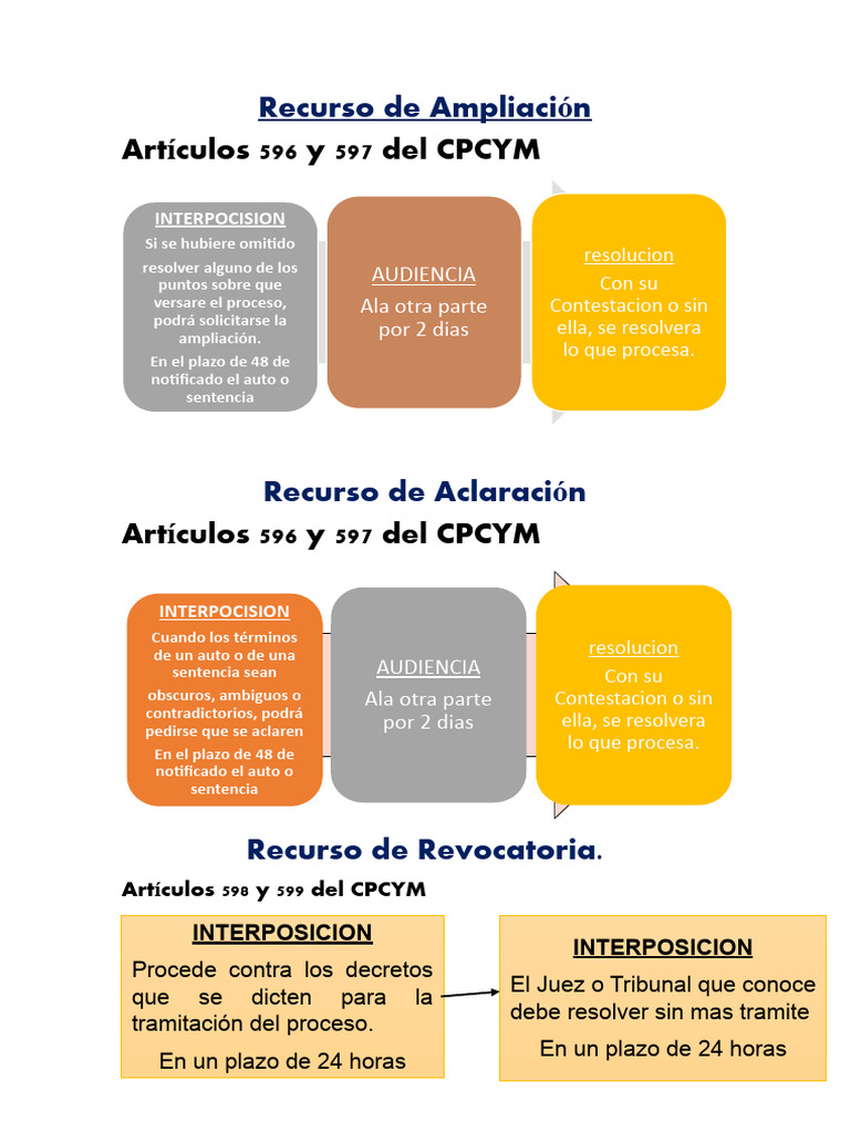 Recurso de Ampliación | PDF | Apelación | Sentencia (ley)