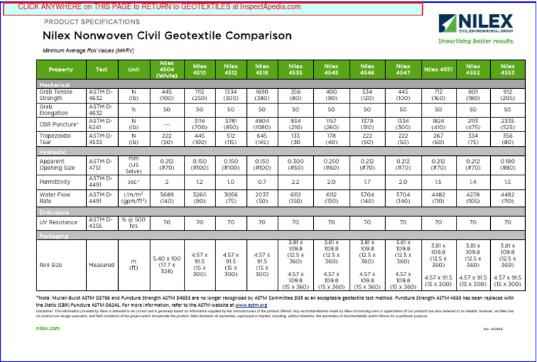 Nonwoven Geotextile Comparison Nilex | PDF | Implied Warranty | Materials