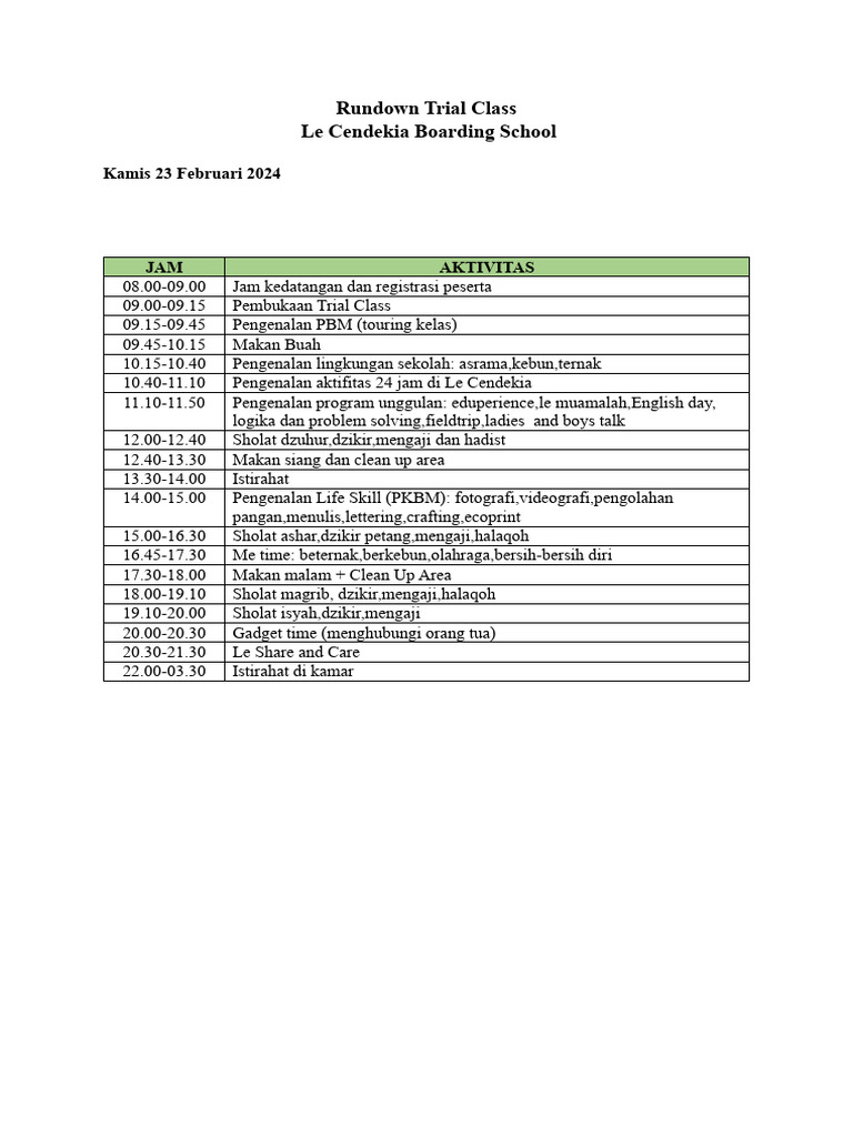 Rundown Trial Class Simple Plant | PDF