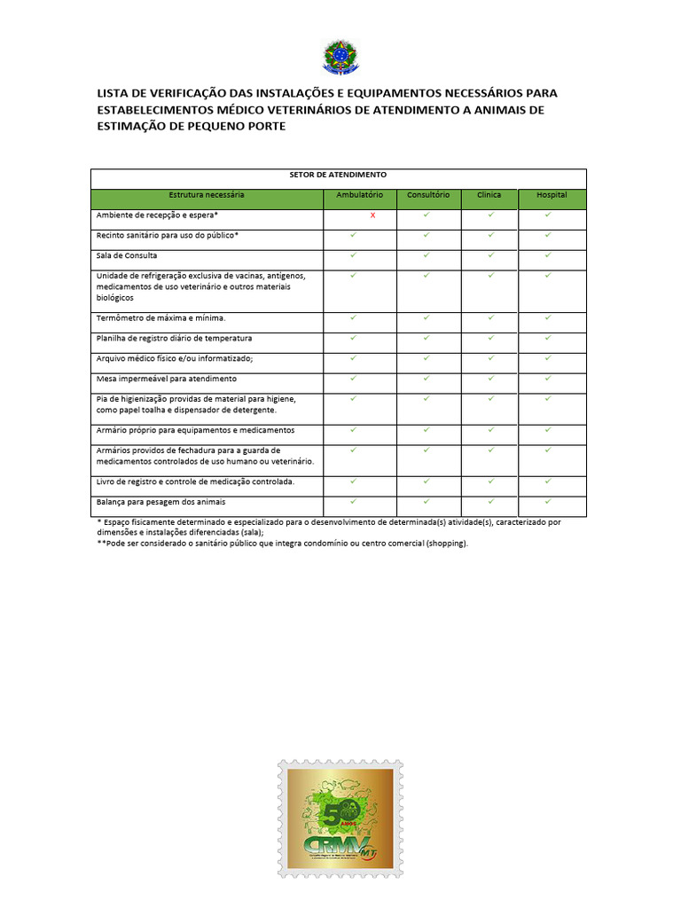 Check List Resolucao 1275 2019-1 | Download grátis PDF | Medicina Veterinária | Hospital