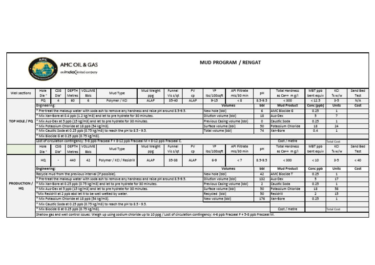 RENGAT Mud Program - AMC | PDF