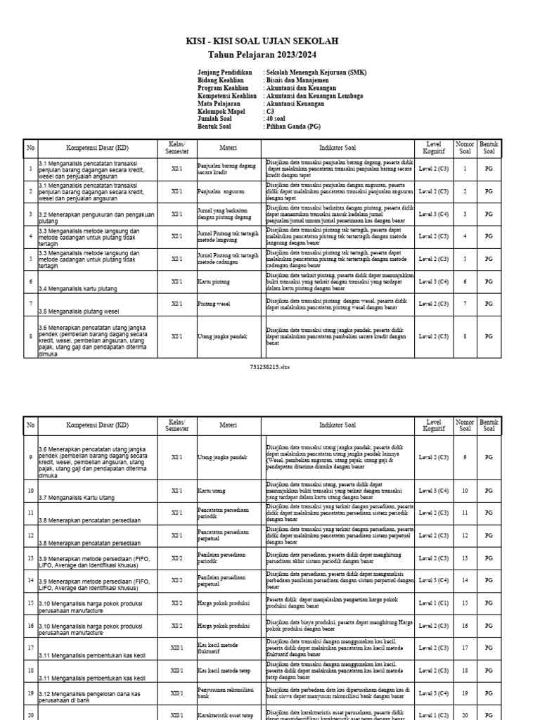 Kisi-Kisi Us MGMP Akuntansi 2023-2024 | PDF