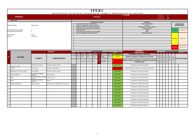 Matriz Iperc 2 | PDF