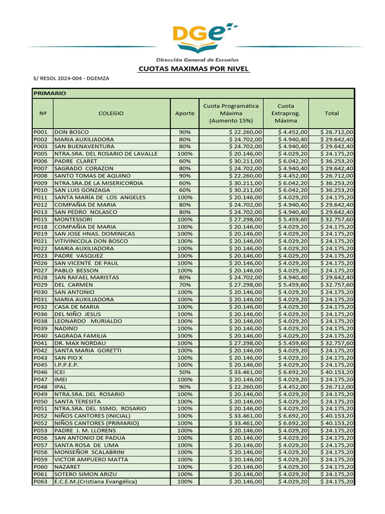Cuotas de Marzo 2024 DGE | PDF