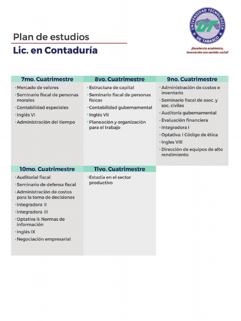 Lic en Contaduria | PDF