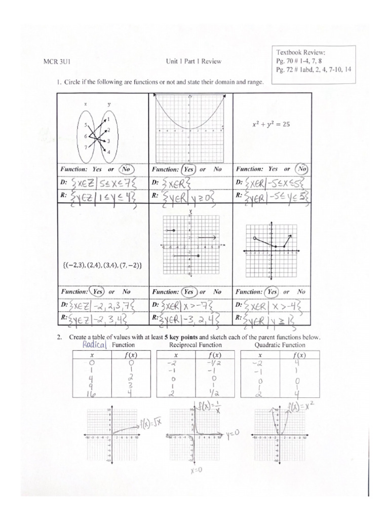 Unit 1 Part 1 Review Updated 2024 SOLUTIONS | PDF
