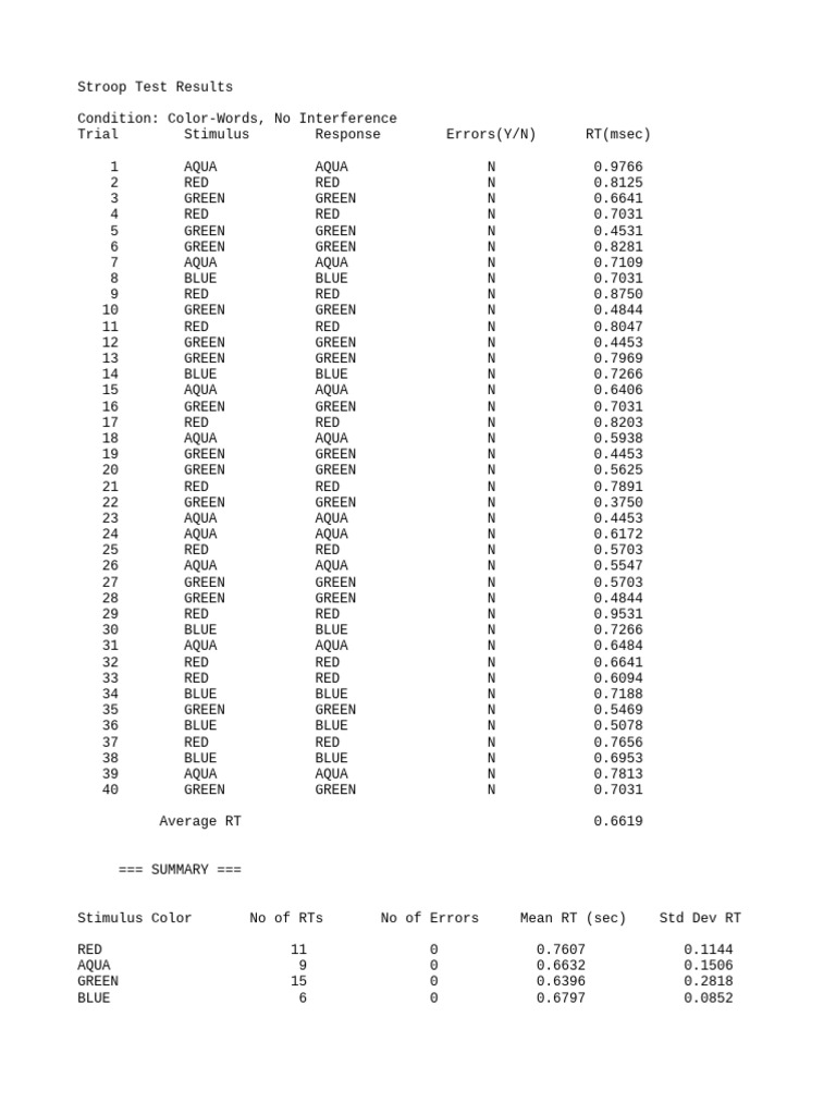 F Stroop Test Design | PDF | Cognitive Psychology | Cognition