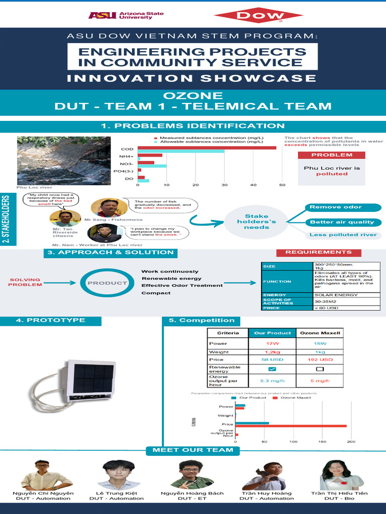 Dut Poster Team1 Epics | PDF | Vietnam | Pollution