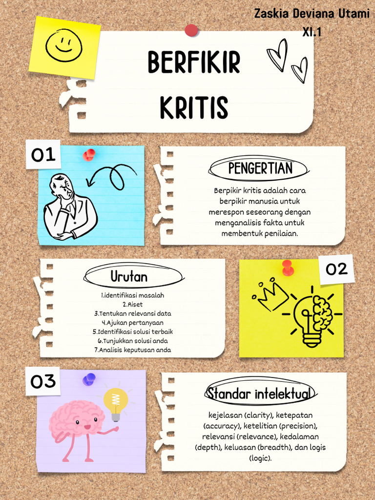 Brown and Yellow Doodle The Artistic Process Poster - 20240227 - 092131 ...