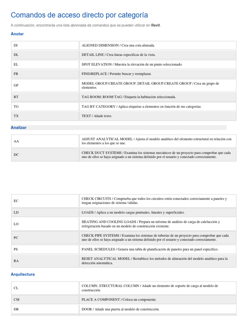 Atajos Teclado Auodesk Revit | PDF | Ingeniero civil | Ingeniería de ...