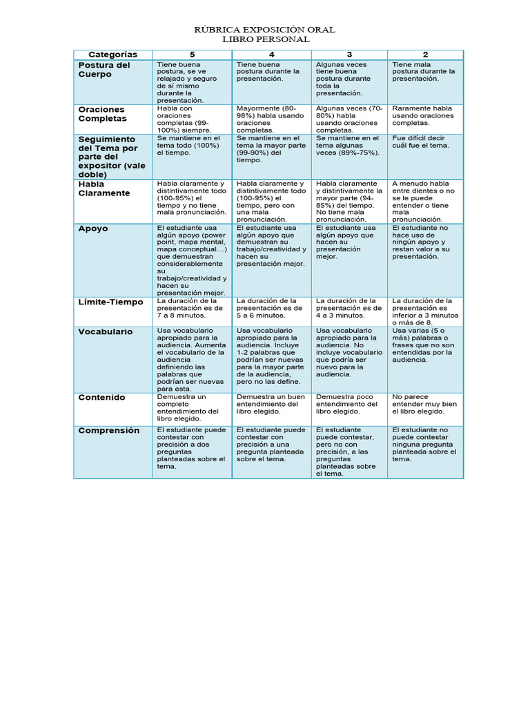 Rubrica Presentación Oral-Exposición Libro | PDF