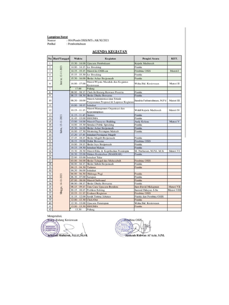 Rundown LDK | PDF