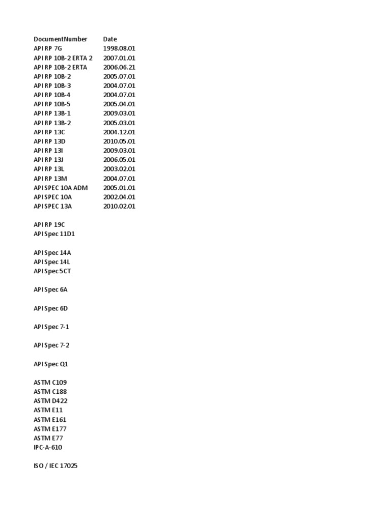 API Standards | PDF | Nondestructive Testing | Casing (Borehole)
