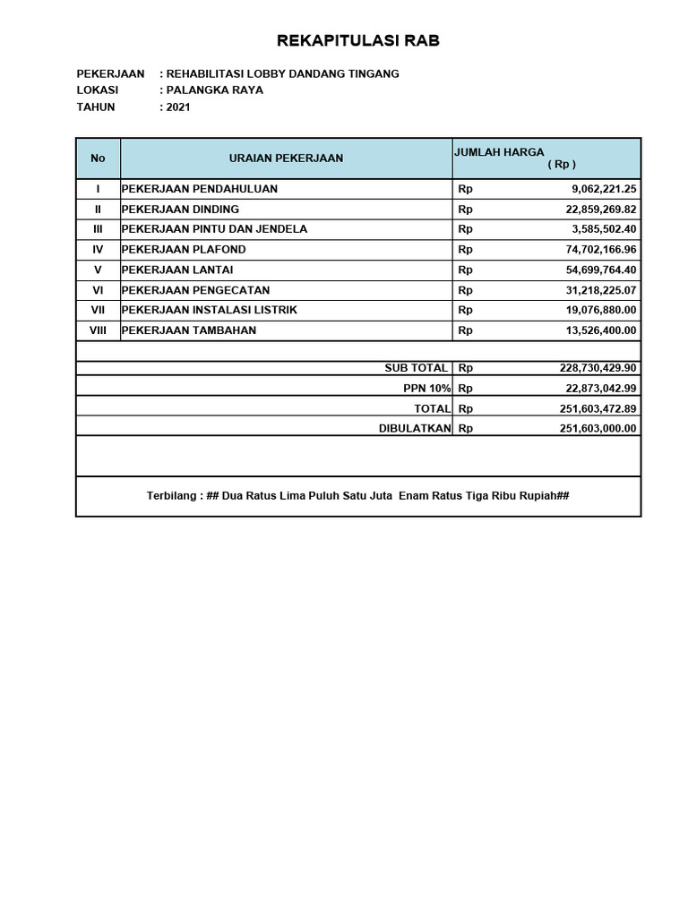 4.b. Konsep RAB Penawaran Perencanaan Resepsionis CV Palangka Widyajasa Konsultan | PDF
