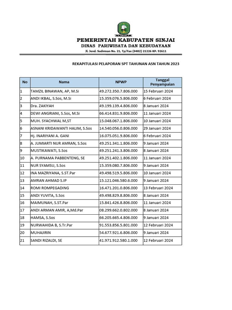 Rekap SPT Tahunan ASN Sinjai 2023 | PDF