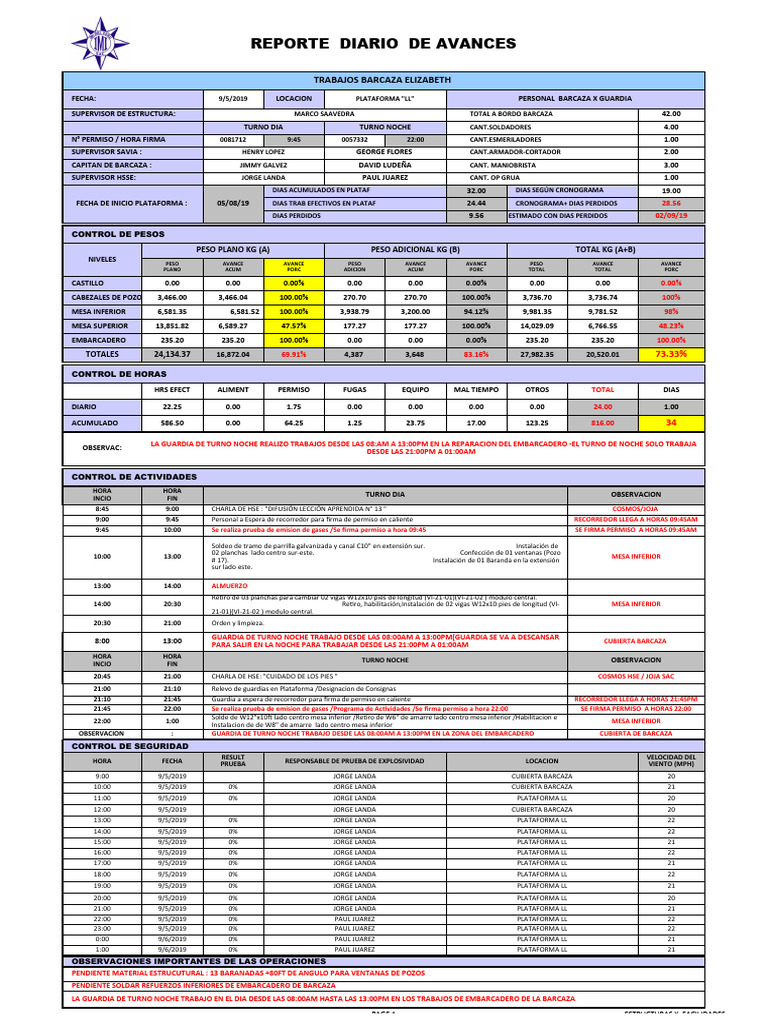 Modelo Reporte Avance Construccion para Barcaza Elizabeth (Barcaza ...