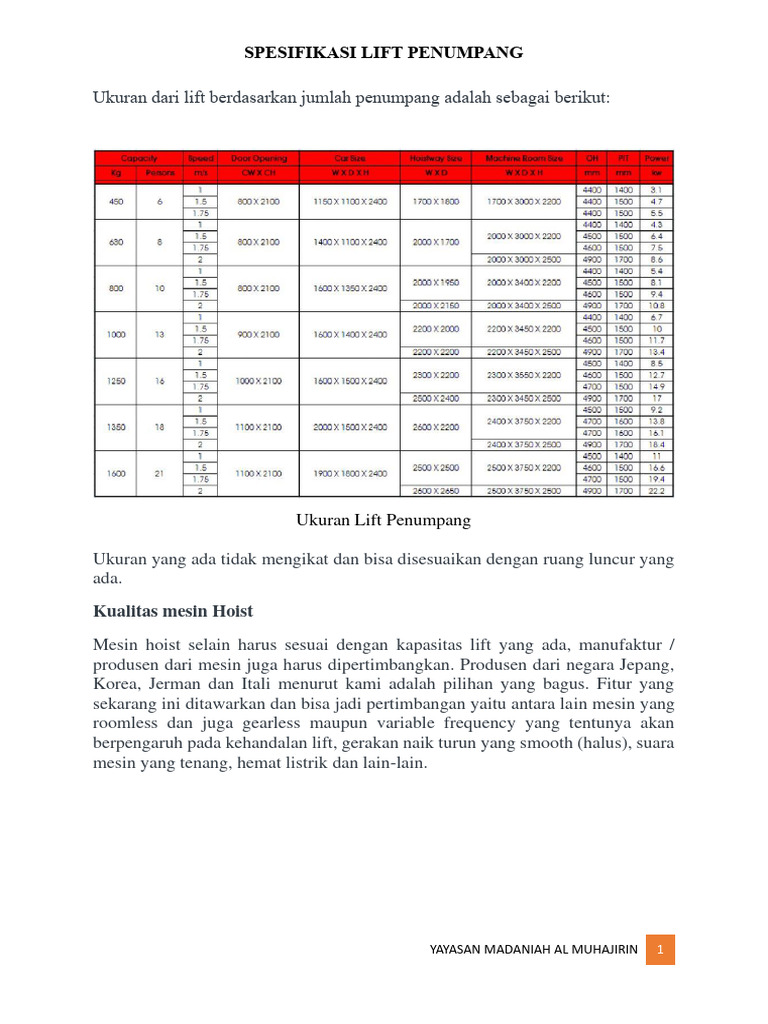 Ukuran Dari Lift Berdasarkan Jumlah Penumpang | PDF