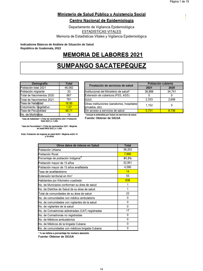 Memoria de Labores Cap 2021 | PDF