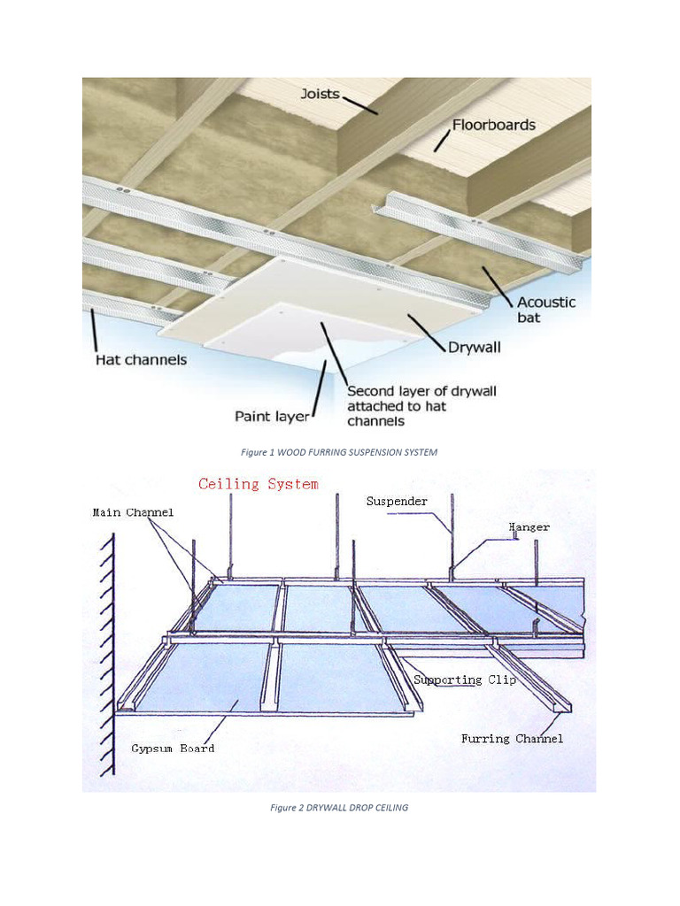 Figure 1 Wood Furring Suspension System | PDF