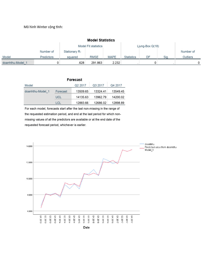 BT Nhóm Bu I 1 | PDF | Statistical Inference | Statistical Analysis