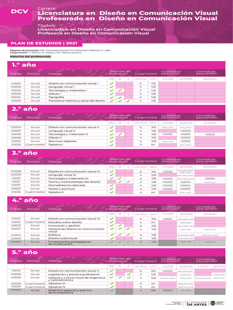 Plan de Estudios Lic y Prof DCV 2023 | PDF | Comunicación | Comunicación humana