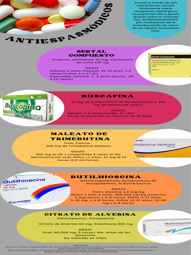 Antiespasmódicos: Dosis y Usos | PDF | Drogas que actúan sobre el ...