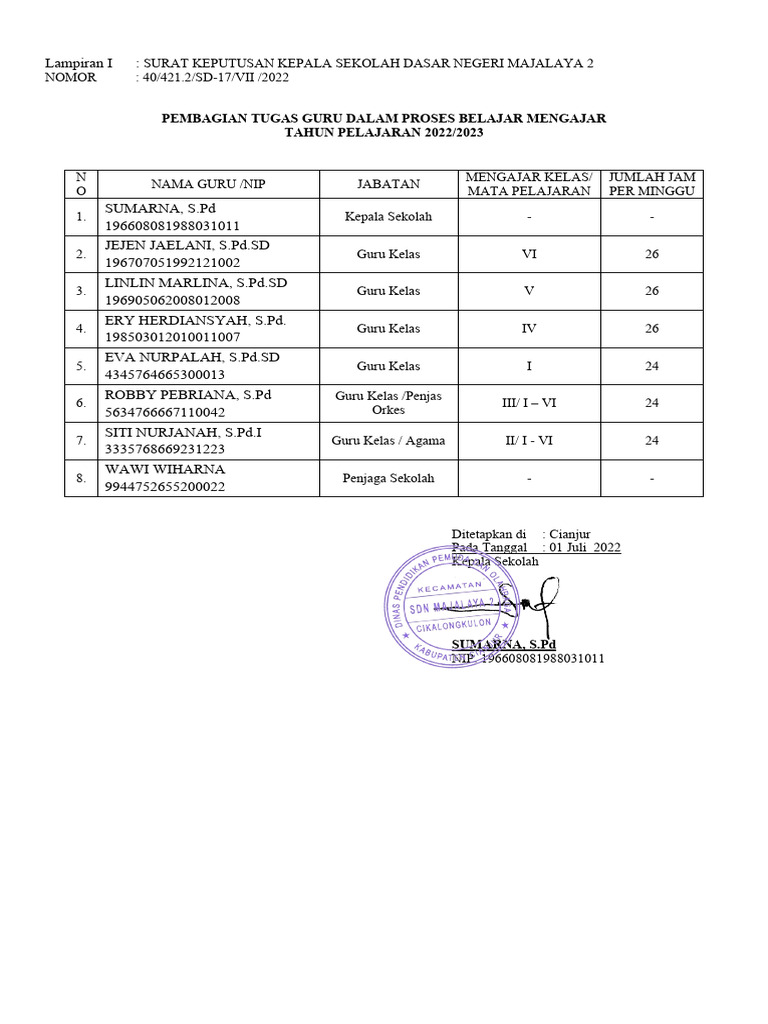 Lampiran SK Pembagian Tugas 2022-2023 | PDF