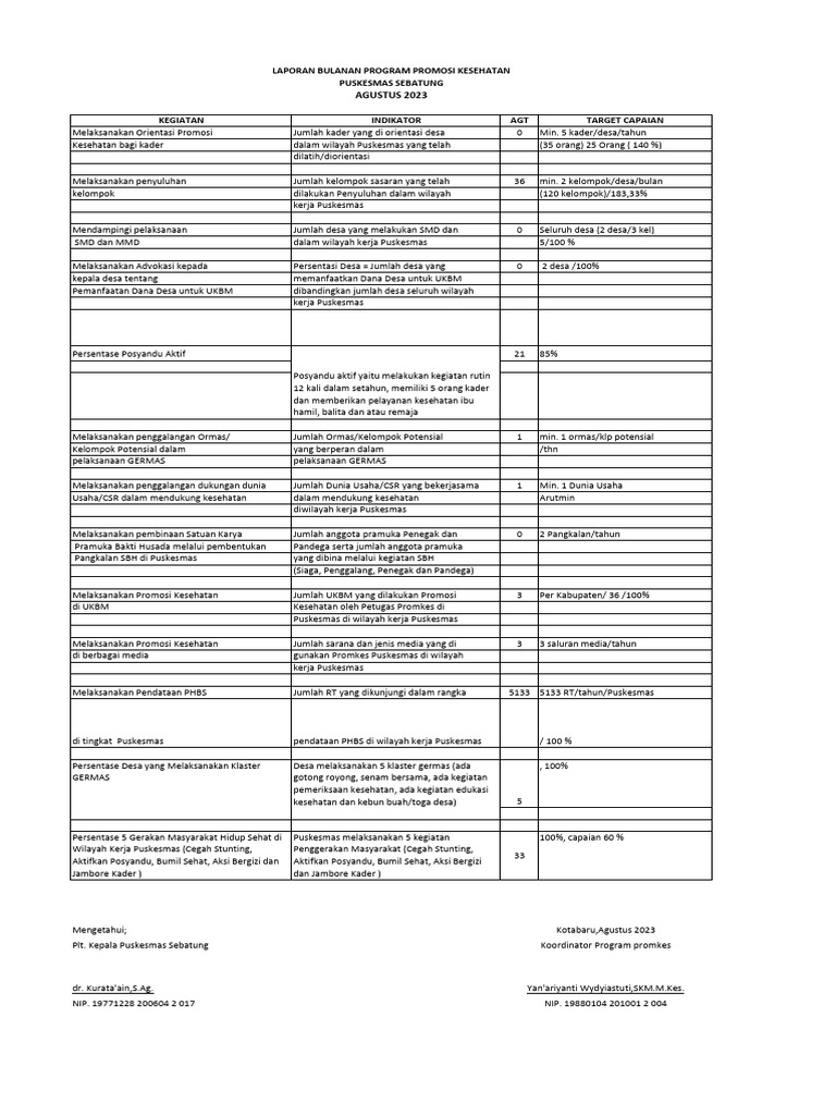 Lap Bul Gabungan 2023 | PDF | Pengembangan Diri | Kesehatan Holistik