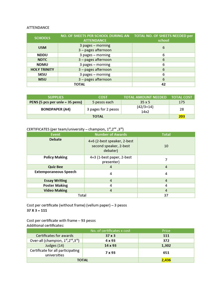 Itemized Secretariat Budgetary Reqs | PDF