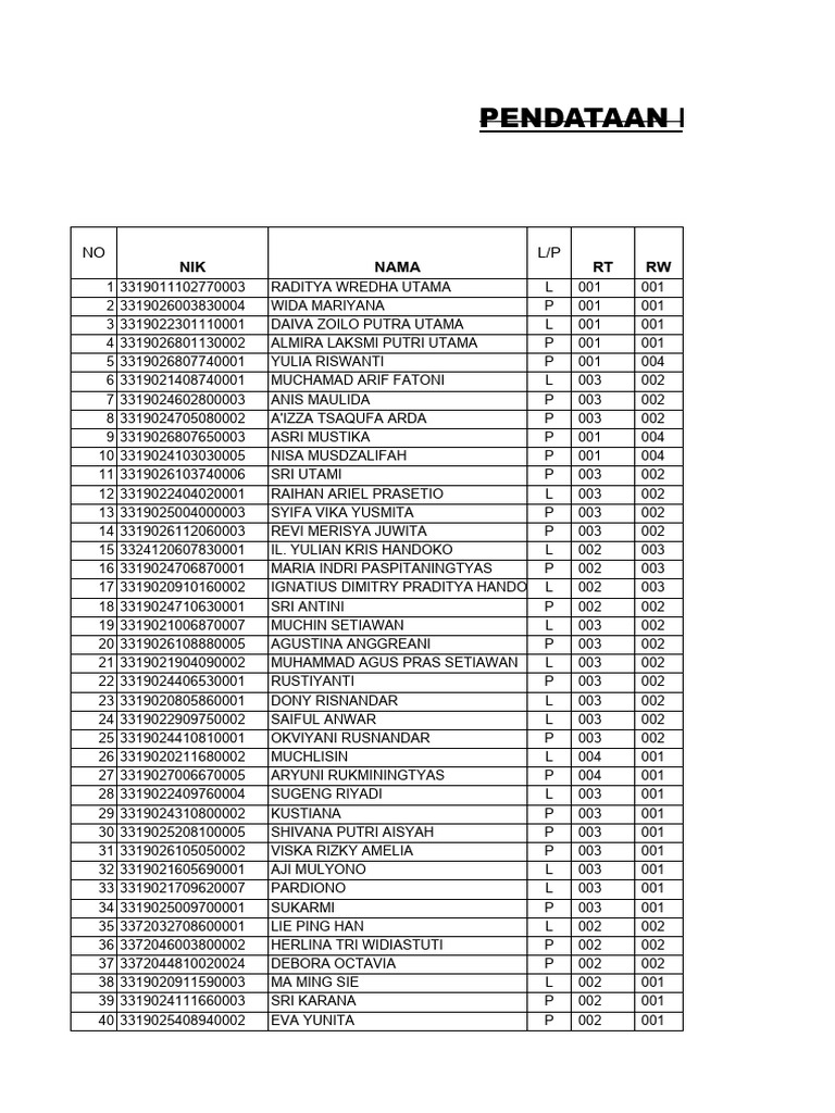 Data Penduduk GLANTENGAN | PDF