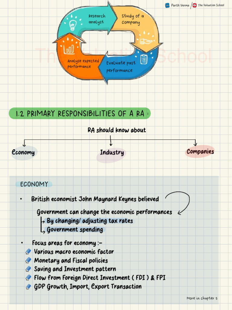 NISM Chapter 1 - Part B | PDF | Macroeconomics | Economics