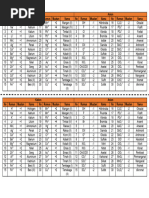 Tabel Kation Dan Anion Kimia Lengkap Den | PDF