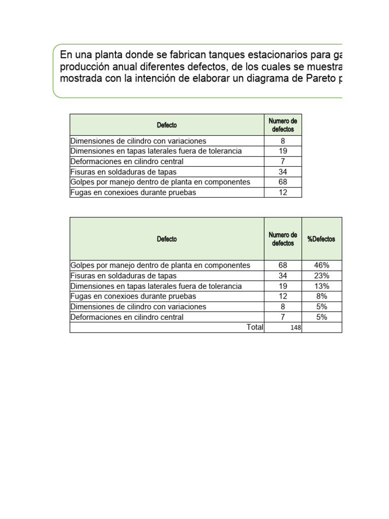 Análisis de Defectos en Producción | PDF