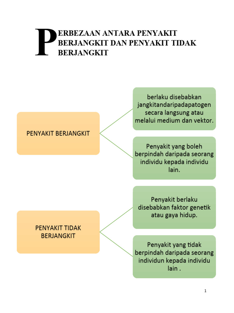 Penyakit Berjangki 1 | PDF