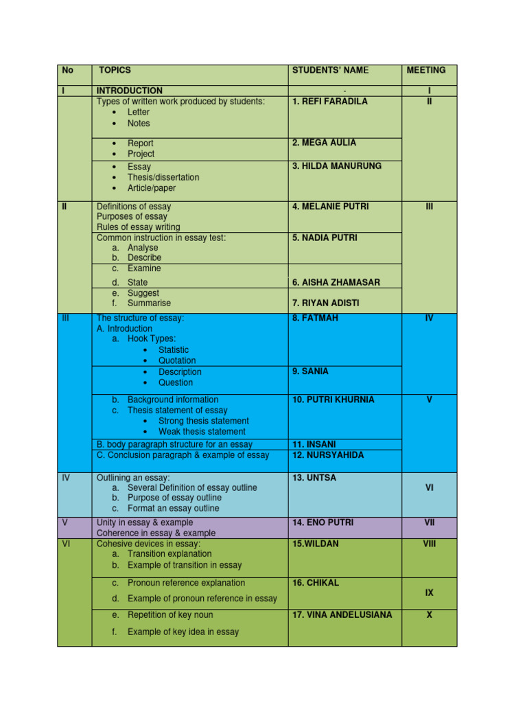 Topik Essay Writing 2023 Ii B | PDF | Essays | Thesis