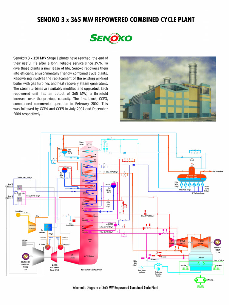 Senoko Combined Cycle Plants 3 5 | PDF