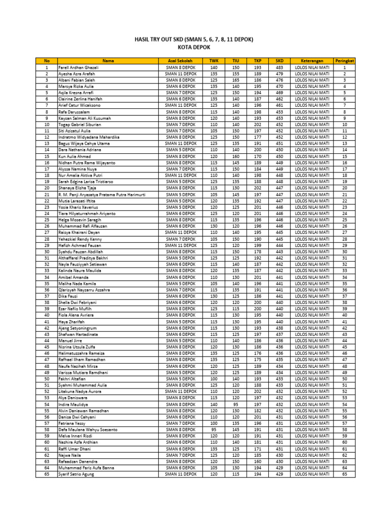 Hasil To (Sesi 2) | PDF