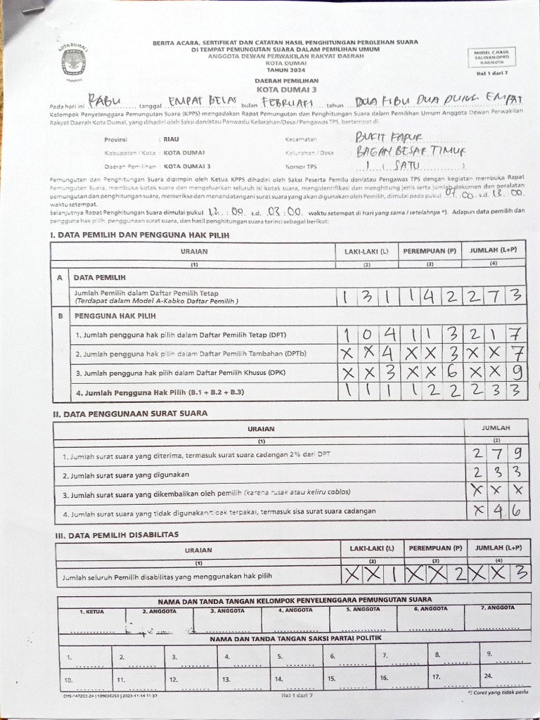 DPRD Kota Dumai (TPS 01) | PDF