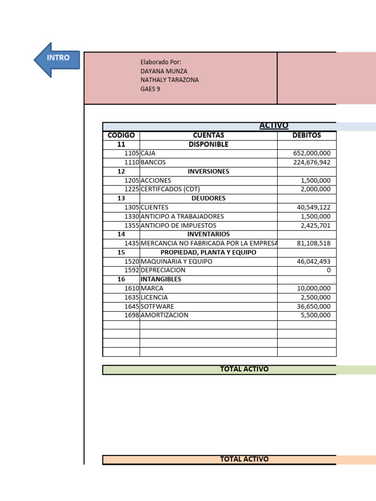 Cédulas Sumarias y Analíticas | PDF | Economias | Economía Financiera