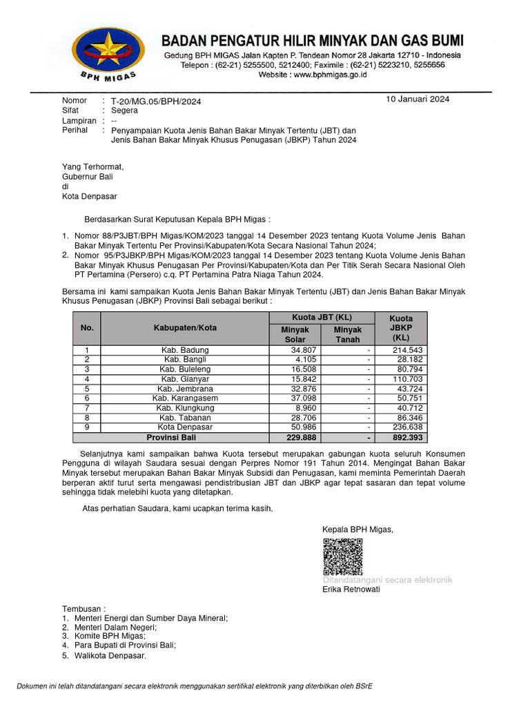 Kuota Bali 2024 - JBT JBKP | PDF