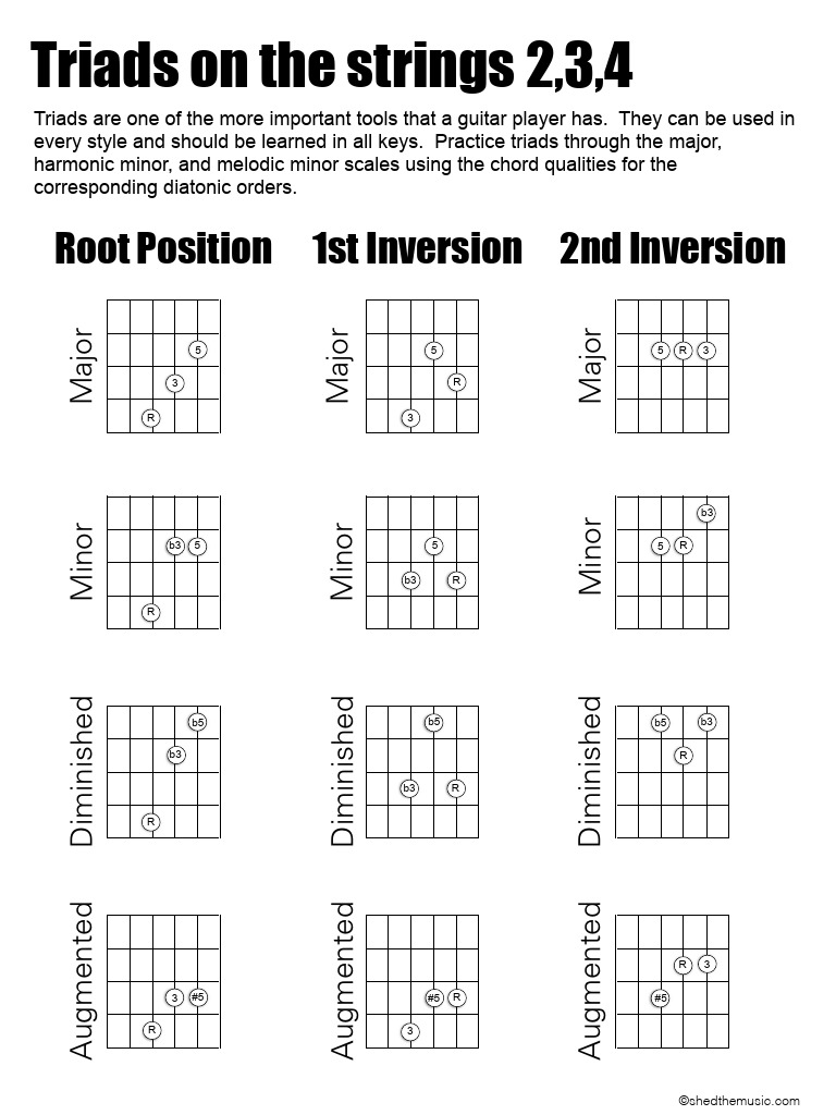 Triads On String 2,3,4 | PDF