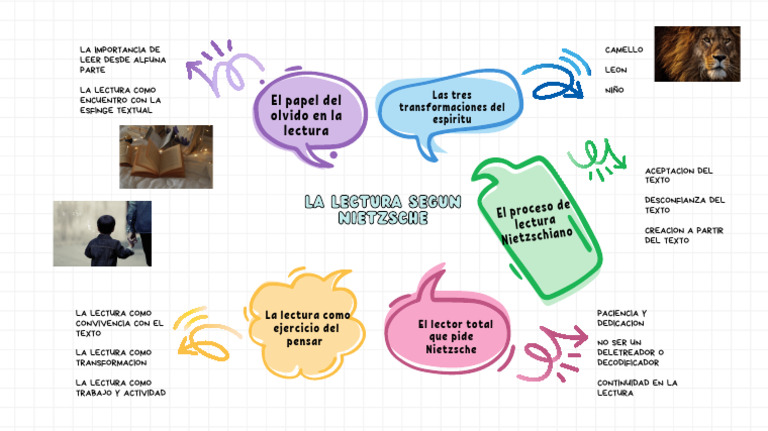 Mapa Mental Nietzsche | PDF