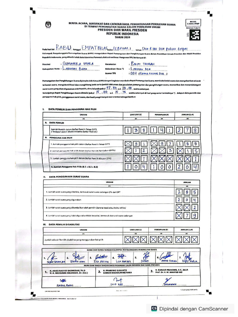 TPS 002 PPWP L. Bilik | PDF