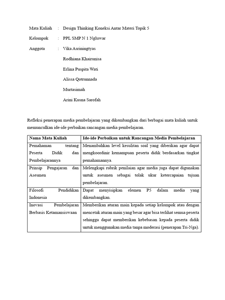 SMPN 1 Ngluwar - Design Thinking - Topik 5 - Koneksi Antar Materi | PDF