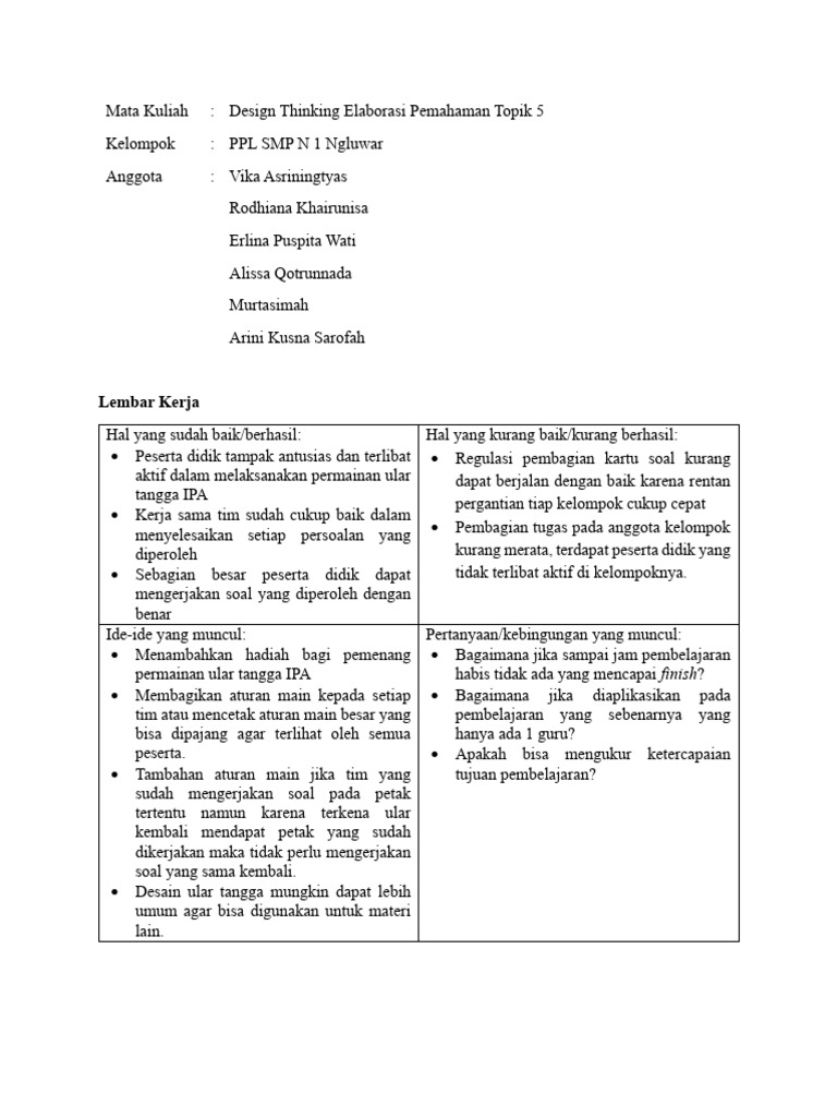 SMPN 1 Ngluwar - Design Thinking - Topik 5 - Elaborasi Pemahaman | PDF