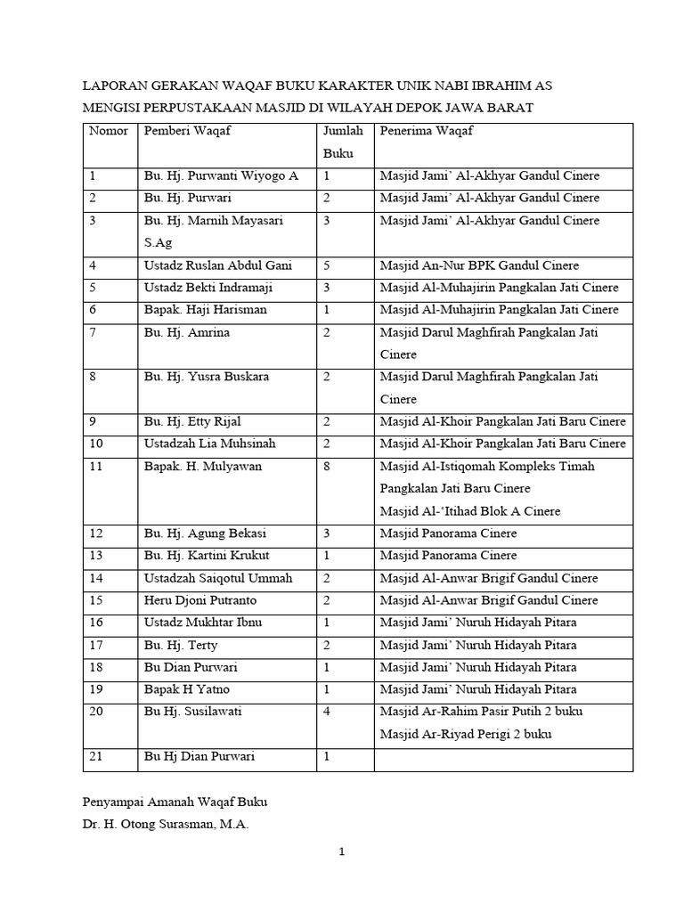 Gerakan Waqaf Buku Karakter Unik Nabi Ibrahim As Uos | PDF