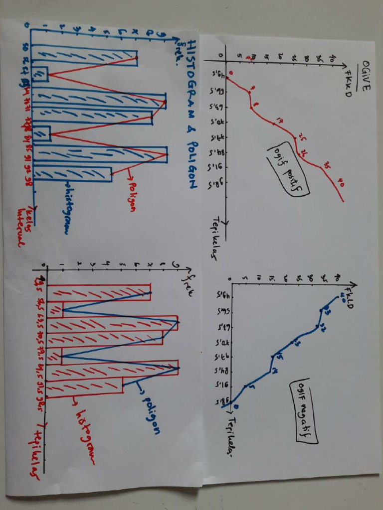 Contoh Penyajian Grafik | PDF